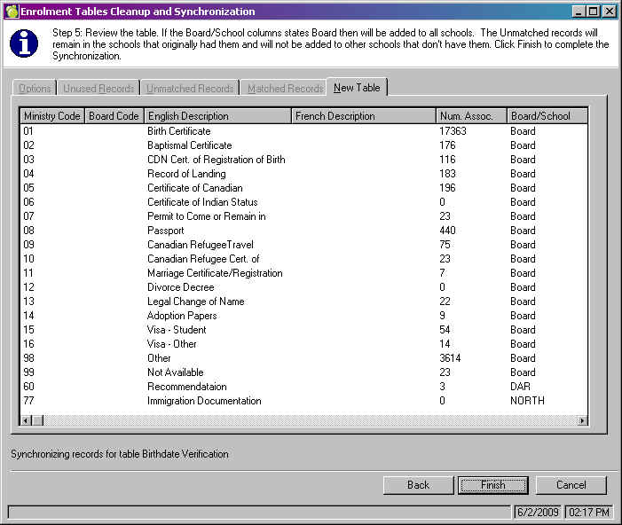Synchronizing Board Enrolment Tables
