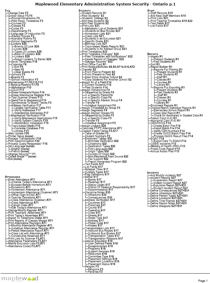 Elementary Security Reference Codes